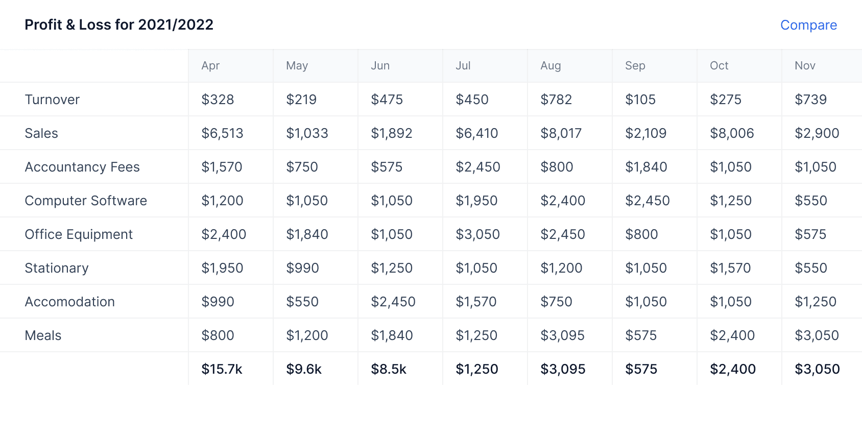 Inventory Keeper - Inventory Keeper - Best Web-based Inventory ...